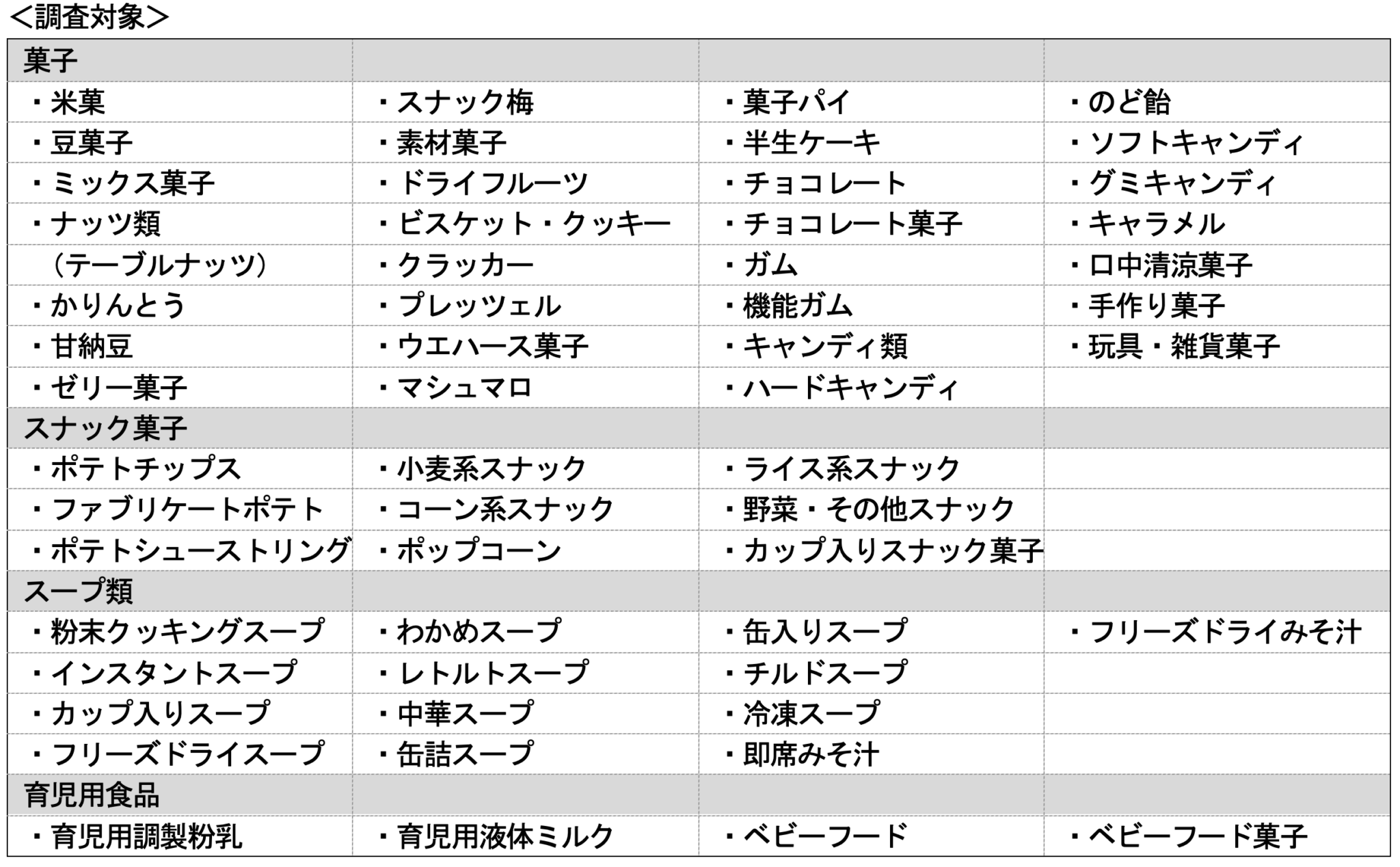 グミキャンディ市場が好調、14%増の見込み【富士経済】 - Hoitto! ヘルスケアビジネス（ほいっとヘルスケアビジネス、運営：ヘルスケアワークスデザイン）