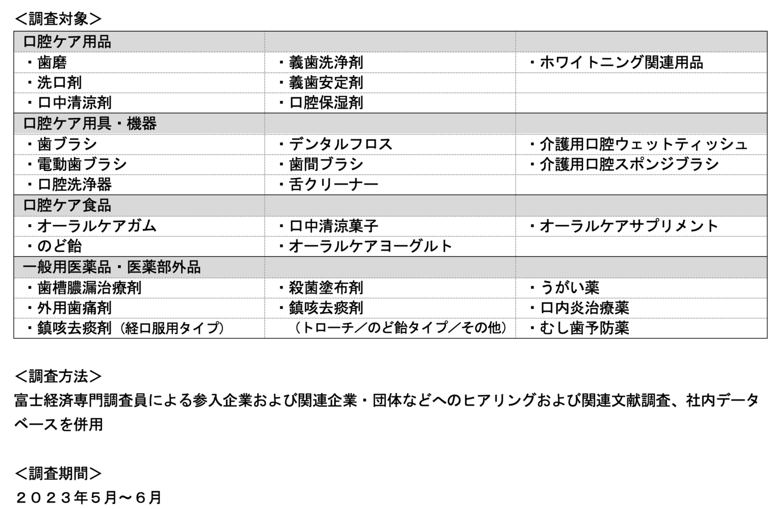 2030年オーラルケア関連市場予測 4,408億円（22年比17.1％増）付加価値商品の需要増加、＋αのケア商品の使用率上昇、歯周病へのケア意識の向上 - Hoitto! ヘルスケアビジネス ...