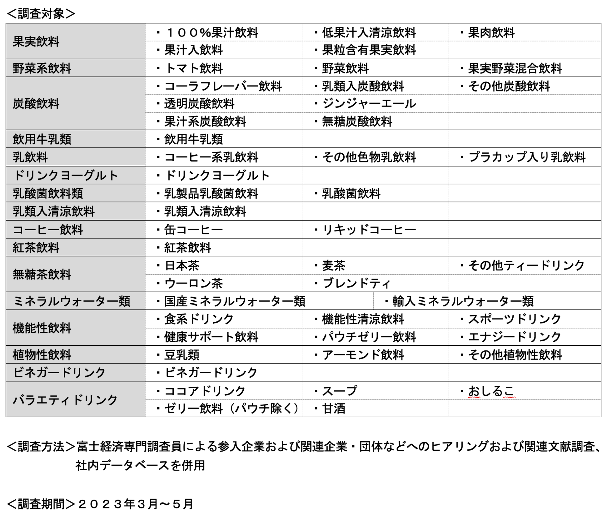 2023年見込み、清涼飲料市場4.1％増全般的な価格改定により拡大、安価なPBへのシフトも - Hoitto! ヘルスケアビジネス（ほいっとヘルスケアビジネス、運営：ヘルスケアワークスデザイン）