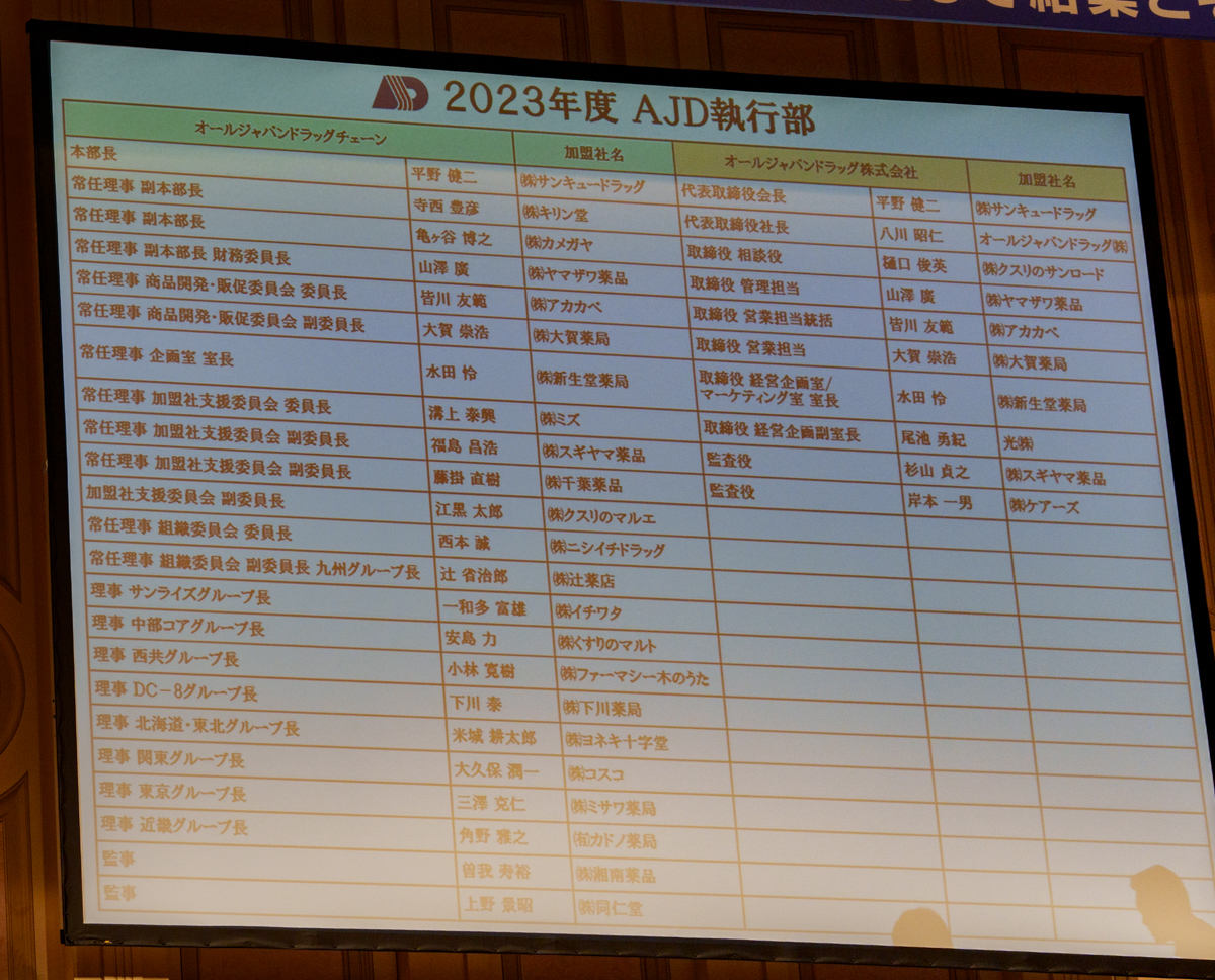 AJD（株）、新社長に八川昭仁氏平野健二氏は会長兼本部長、樋口俊英氏は相談役に - Hoitto! ヘルスケアビジネス（ほいっとヘルスケアビジネス、運営：ヘルスケアワークスデザイン）