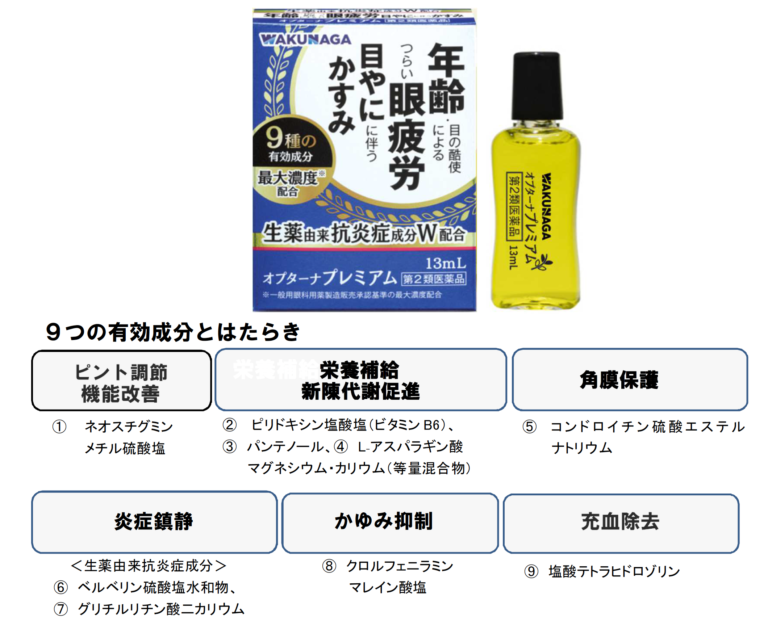 湧永製薬が「オプターナプレミアム」を新発売 医薬品最大濃度の有効成分がデジタル疲れの目を救う - Hoitto! ヘルスケアビジネス（ほいっとヘルスケアビジネス、運営：ヘルスケアワークスデザイン）