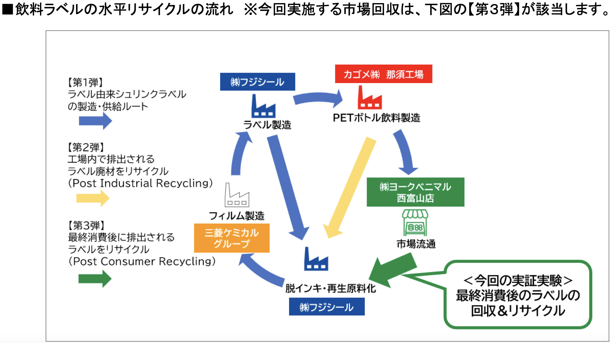 カゴメがシュリンクラベル回収の実証実験 - Hoitto! ヘルスケアビジネス（ほいっとヘルスケアビジネス、運営：ヘルスケアワークスデザイン）