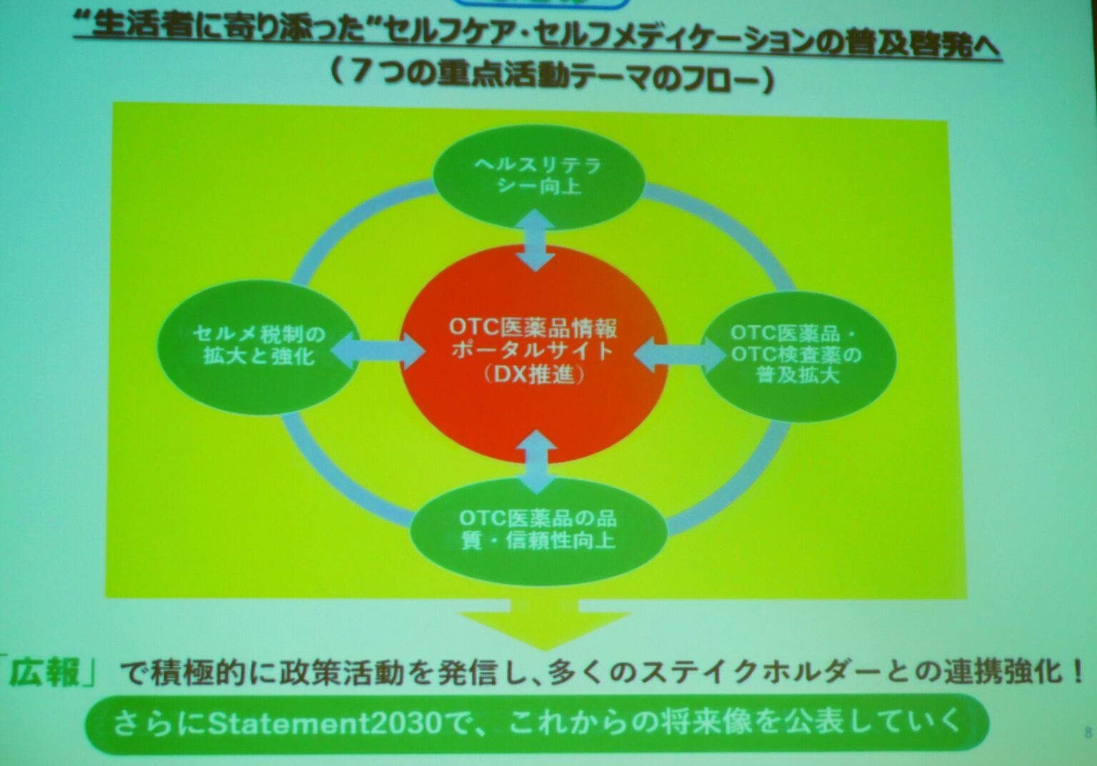 OTC薬協「普及啓発強化しDX化を推進」 - Hoitto! ヘルスケアビジネス（ほいっとヘルスケアビジネス、運営：ヘルスケアワークスデザイン）