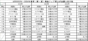 AJD商品フェア（春・夏）で買上高180億円 - Hoitto! ヘルスケアビジネス（ほいっとヘルスケアビジネス、運営：ヘルスケアワークスデザイン）