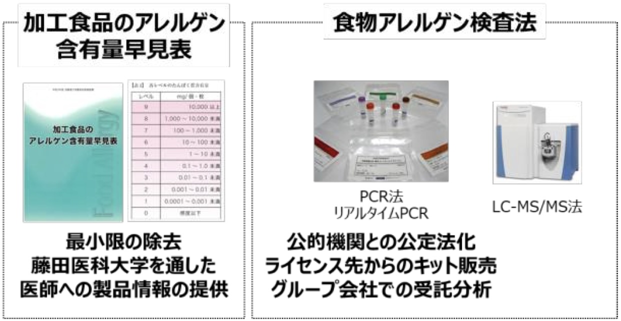 ハウス食品、食物アレルゲンの分析技術で農芸化学技術賞を受賞 - Hoitto! ヘルスケアビジネス（ほいっとヘルスケアビジネス、運営：ヘルスケアワークスデザイン）