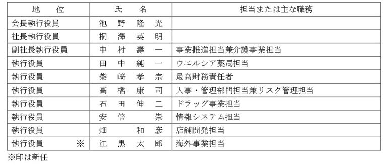 【ウエルシアHD】桐澤英明氏が社長就任 - Hoitto! ヘルスケアビジネス（ほいっとヘルスケアビジネス、運営：ヘルスケアワークスデザイン）