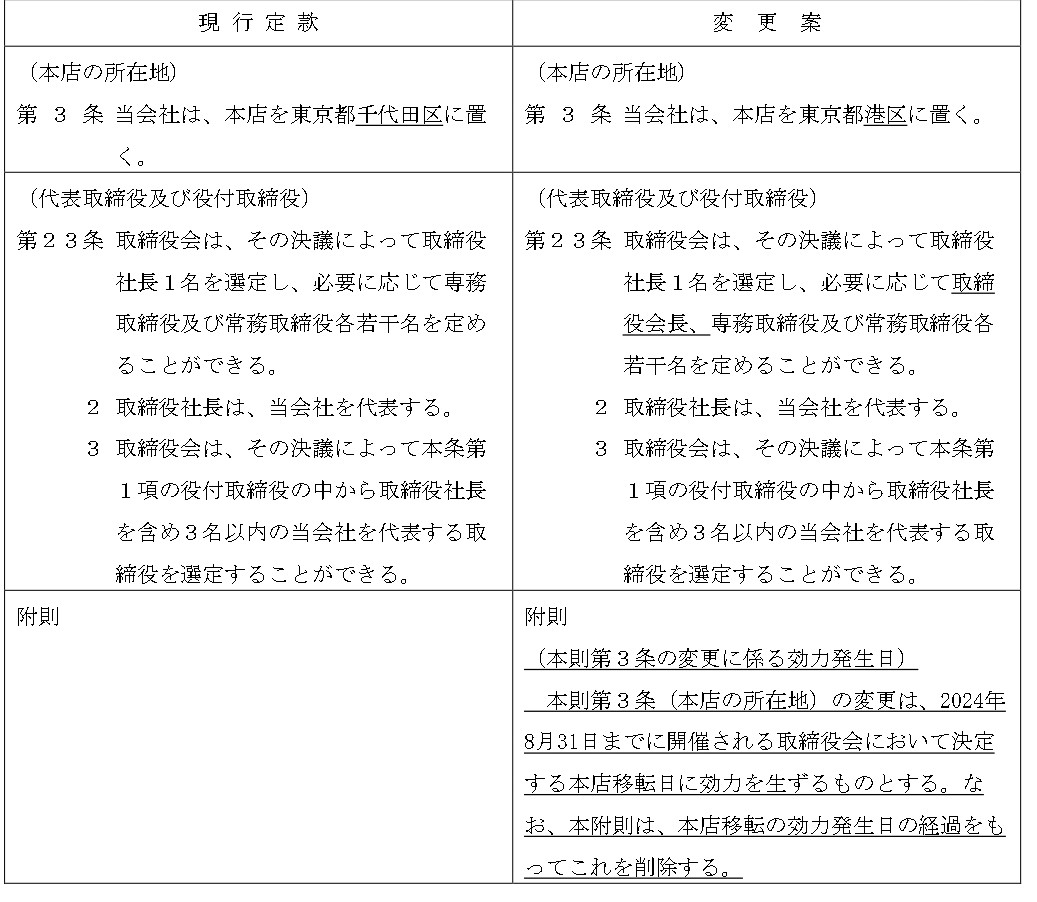 【日本調剤】本店所在地を港区に変更 - Hoitto! ヘルスケアビジネス（ほいっとヘルスケアビジネス、運営：ヘルスケアワークスデザイン）