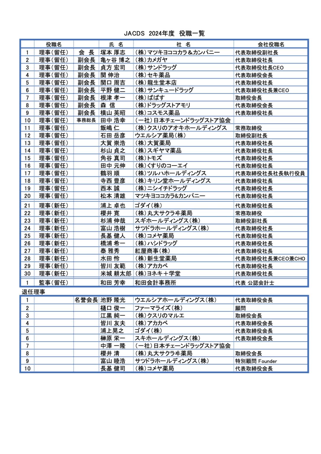 【速報】JACDS第2章がスタート、新会長に塚本厚志氏（マツココ副社長） - Hoitto! ヘルスケアビジネス（ほいっとヘルスケアビジネス、運営：ヘルスケアワークスデザイン）