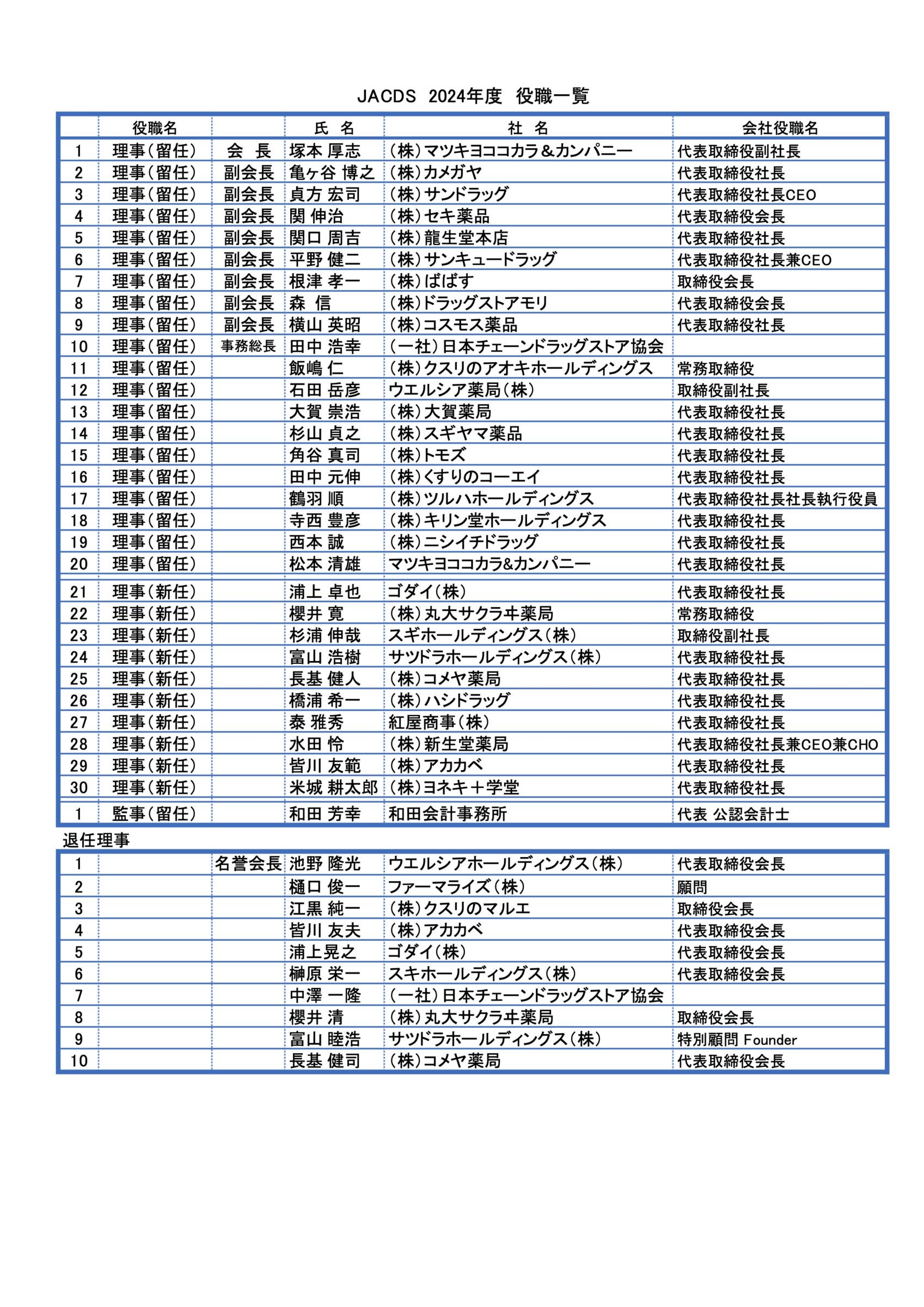 【速報】JACDS第2章がスタート、新会長に塚本厚志氏（マツココ副社長） - Hoitto! ヘルスケアビジネス（ほいっとヘルスケアビジネス、運営：ヘルスケアワークスデザイン）