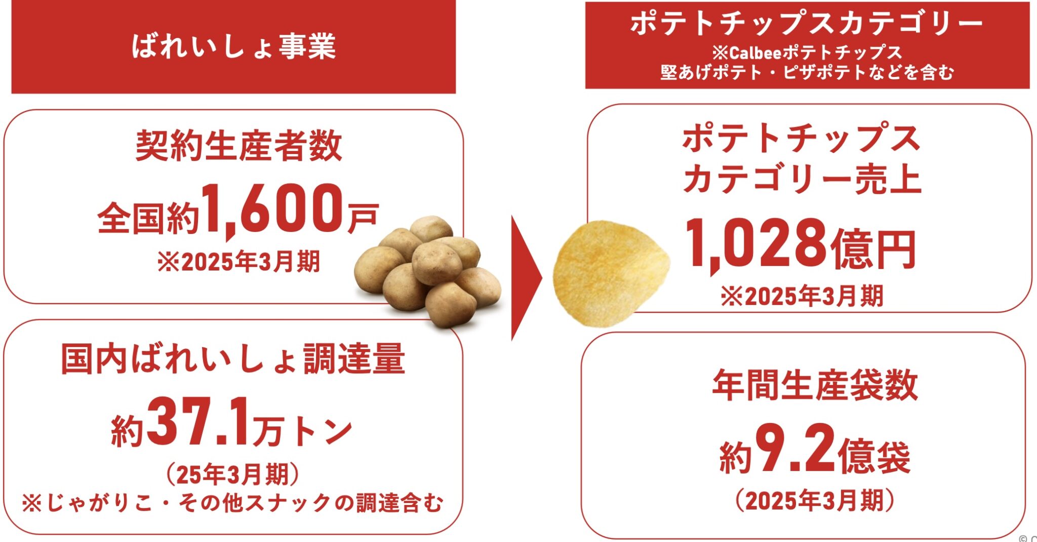 カルビーポテトチップス発売50周年〜全国縦断サンプリングスタート - Hoitto! ヘルスケアビジネス（ほいっとヘルスケアビジネス、運営：ヘルスケアワークスデザイン）